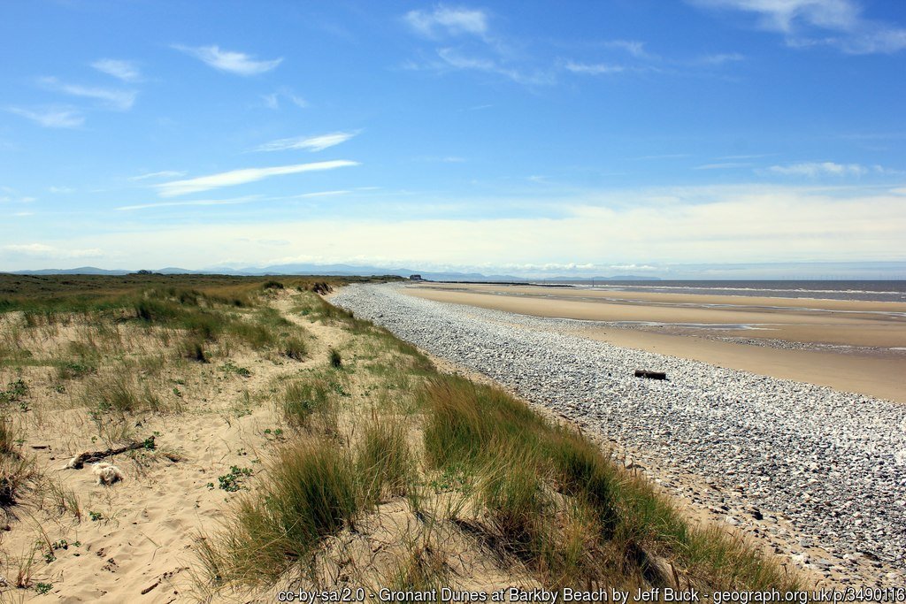 10 Best Circular Walks on the North Wales Coast | Wales Coast Path ...